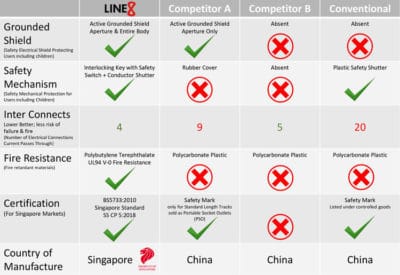 Line8 Power Track System