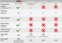 Line8 Power Track System